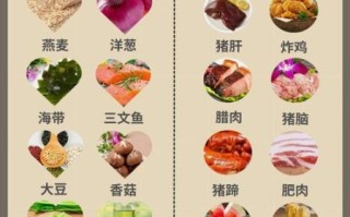 血脂高不能吃什么_血脂高忌口食物清单