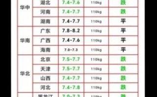 猪肉价格会涨吗_猪肉价格会跌吗