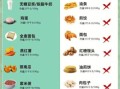 减肥忌口清单_减肥不能吃什么