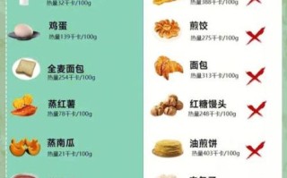 减肥忌口清单_减肥不能吃什么