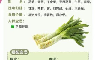 莴笋的营养价值及功效_莴笋怎么吃最健康