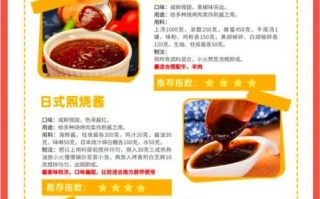 烤肉酱汁怎么做_烤肉酱汁配方大全