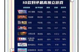 游戏大全2021有哪些_怎么挑选耐玩神作