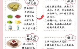 中式点心怎么做_传统糕点配方大全