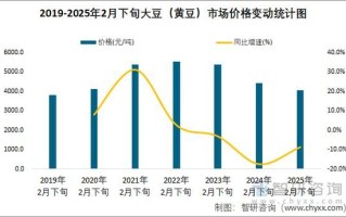 大豆价格还会涨吗_2024年大豆价格走势预测