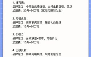 蛋糕店加盟店哪家好_加盟费多少钱