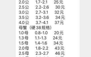 芜湖大闸蟹多少钱一斤_芜湖大闸蟹价格表