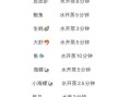 螃蟹蒸多久才熟_蒸螃蟹几分钟最佳