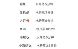 螃蟹蒸多久才熟_蒸螃蟹几分钟最佳