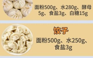 饺子皮的面怎么和_饺子皮用什么面粉最好