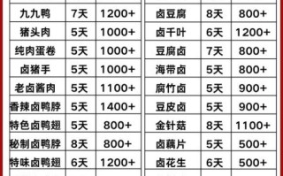 想学卤菜哪里正宗_卤菜培训哪家靠谱