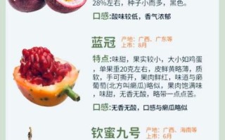 百香果减肥一天吃几个_百香果减肥正确吃法