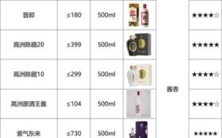 白酒品牌排行榜前十名有哪些_哪个牌子好喝不上头