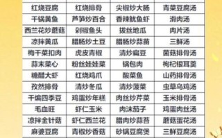 家常饭店菜谱菜名大全_哪些菜最受欢迎