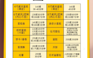 烤箱加热饭菜一般几分钟_烤箱热饭温度设置多少合适