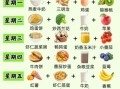 青少年长高吃什么_一日三餐如何搭配
