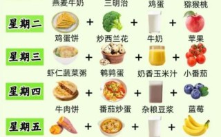青少年长高吃什么_一日三餐如何搭配