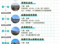 抚顺一日游必去的景点_抚顺一日游怎么安排