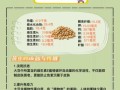 黄豆的功效与作用_黄豆的禁忌和副作用有哪些