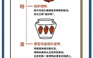 北京烤鸭怎么吃_正宗吃法步骤图解