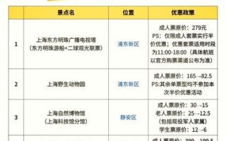 上海景点门票价格_上海景点门票怎么买便宜