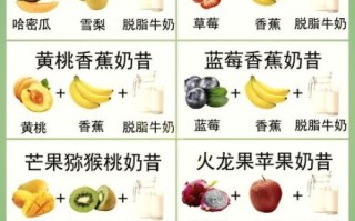 哪些水果不适合做奶昔_奶昔用什么水果口感差
