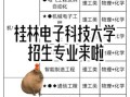 桂林电子科技大学怎么样_桂林电子科技大学专业排名