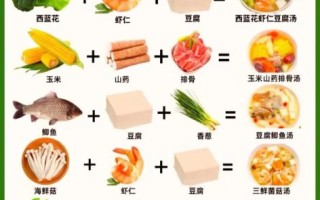 补钙的食物有哪些菜_哪些蔬菜含钙量高