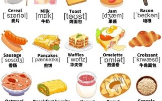 早餐英语翻译_早餐英文怎么说