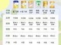 不上火奶粉哪个牌子好_不上火奶粉排行榜10强