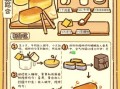 做蛋糕需要什么材料_新手做蛋糕步骤详解