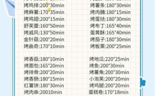 烤脆皮五花肉怎么做_烤箱温度时间设置