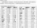 蔬菜怎么保存时间长_水果如何挑选新鲜