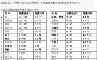 蔬菜怎么保存时间长_水果如何挑选新鲜