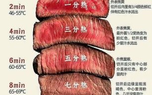 牛排几分熟的区别_牛排熟度对照表怎么看