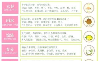 2021年二十四节气时间表_如何养生 2021年二十四节气时间表_如何养生