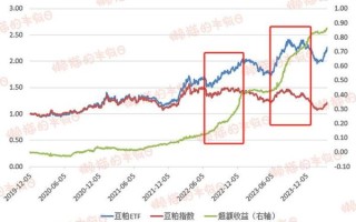 豆粕期货价格走势分析_今日豆粕期货为何上涨