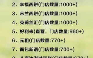 蛋糕连锁加盟店有哪些_加盟费用大概多少钱