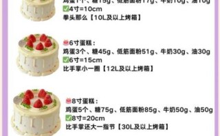 蛋糕配方怎么换算_6寸改8寸材料比例是多少