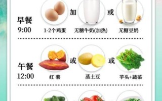 健康饮食有哪些好处_如何开始健康饮食