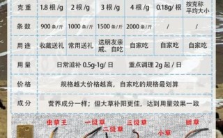 虫草价格多少钱一斤_冬虫夏草多少钱一斤