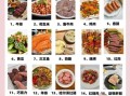 红酒做菜的做法大全_红酒入菜怎么选酒