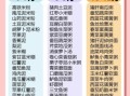 八个月宝宝辅食食谱大全_八个月宝宝辅食怎么做