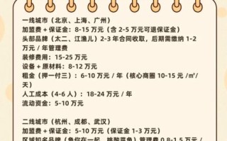 酸菜鱼品牌店加盟费用_酸菜鱼品牌店加盟哪家好