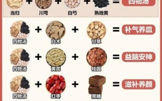 四物汤是什么_四物汤的功效与禁忌