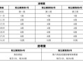 粉虫螨滴剂怎么用_粉虫螨滴剂多久见效