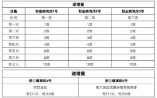 粉虫螨滴剂怎么用_粉虫螨滴剂多久见效