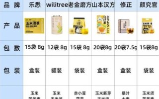 喝玉米须水能降血糖吗_玉米须水的功效与作用