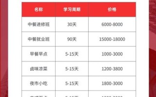 厨师培训机构哪家好_学厨师学费一般多少钱