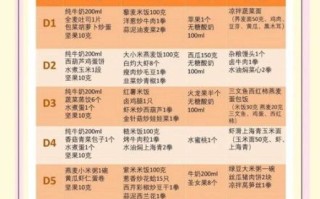 7岁儿童减肥餐食谱一周表_如何科学搭配
